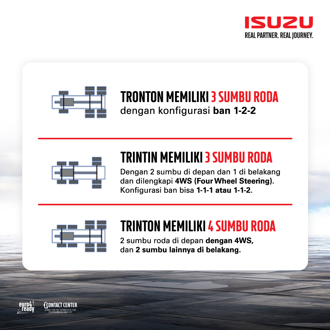 Apa beda truk jenis tronton, trintin dan trinton serta tribal ...