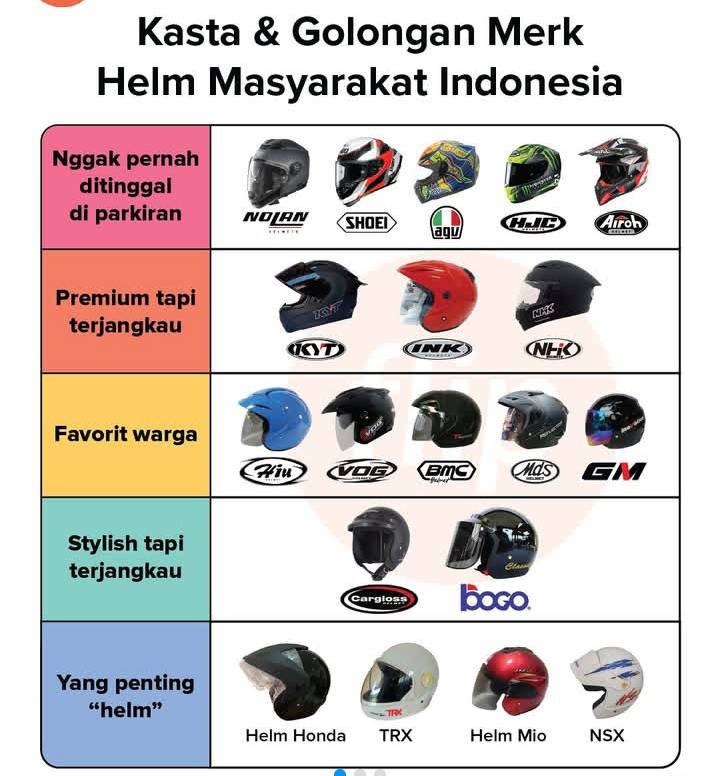 Kasta dan golongan merk helm di Indonesia menurut warganet - setia1heri.com